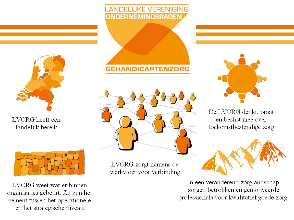 Landelijke vereniging ondernemingsraden gehandicaptenzorg